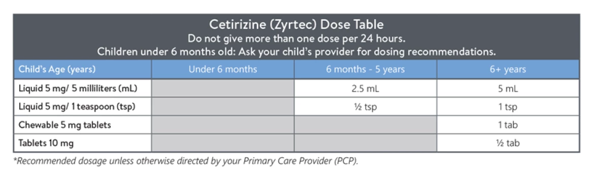 Medication Dosing Tables Allegro Pediatrics