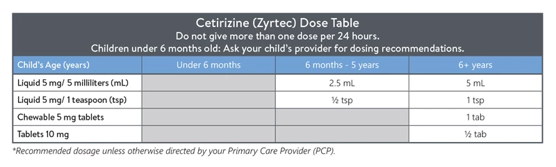 Medication Dosing Tables Allegro Pediatrics