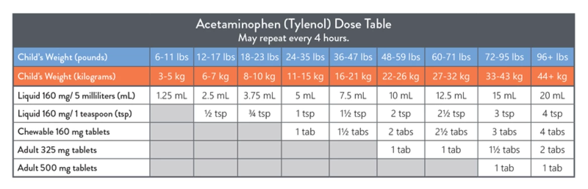 Medication Dosing Tables | Allegro Pediatrics